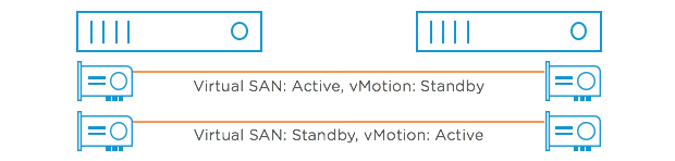 What’s new with VMware vSAN 6.5? – The Virtual Unknown