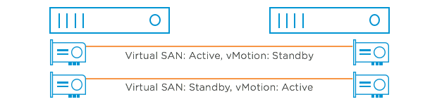 What’s new with VMware vSAN 6.5? – The Virtual Unknown